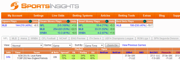 Welcome to the New SportsInsights.com | Sports Insights