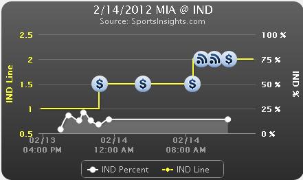 NBA Marketwatch Edition 7 2011-12 | Sports Insights