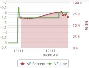 How Do Blowouts Affect NFL Point Spread Perception | Sports Insights