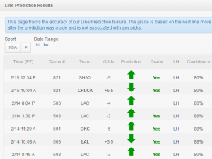 Line Prediction | Sports Betting Line Movement Predictor