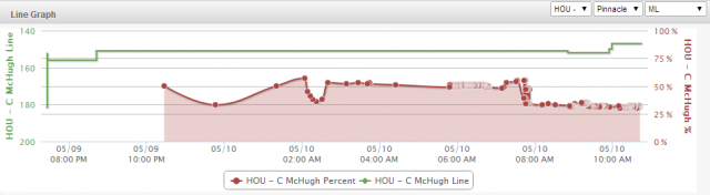 What Sports Bettors Should Know for Saturday, May 10 | Sports Insights