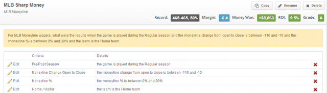 MLB Sharp Money: Profiting from Reverse Line Movement | Sports Insights