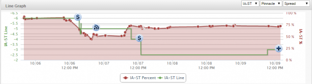 NCAAF Game of the Week: Toledo at Iowa State | Sports Insights