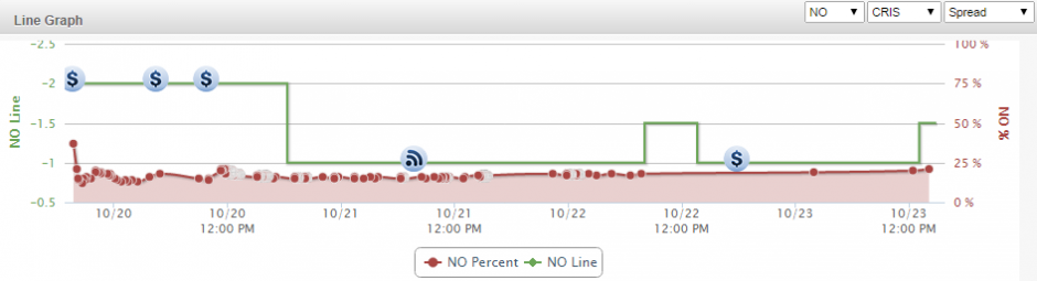 Week 8 NFL Line Moves That Matter | Sports Insights