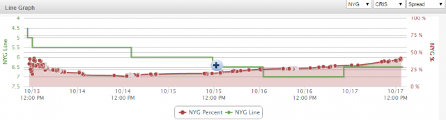 Week 7 NFL Line Moves That Matter | Sports Insights
