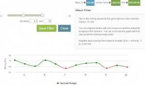 Bet Labs Think Tank: Fading NBA Playoff Teams During the Preseason ...