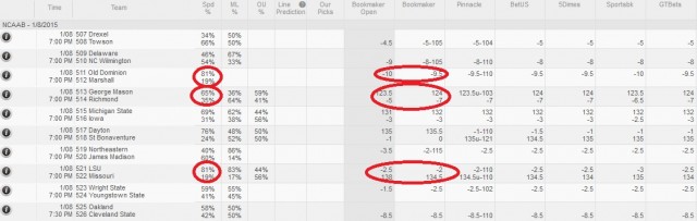 Identifying Sharp Money With Our Free Odds Page | Sports Insights