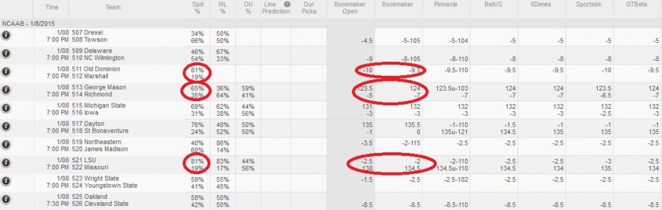 Identifying Sharp Money With Our Free Odds Page | Sports Insights