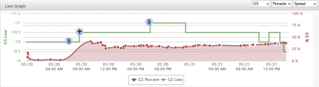 NBA Game of the Day: Houston Rockets at Golden State Warriors | Sports ...