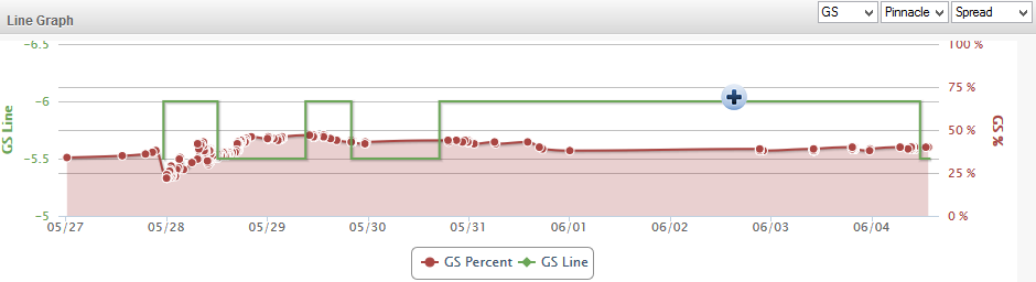 2015 NBA Finals: Game One Preview | Sports Insights