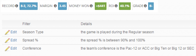 2015 College Football: Week 10 Line Moves That Matter | Sports Insights