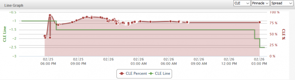 NBA Game of the Week: Cleveland Cavaliers at Toronto Raptors | Sports ...