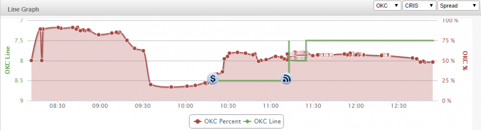 NBA Game of the Week: Oklahoma City Thunder at Golden State Warriors ...