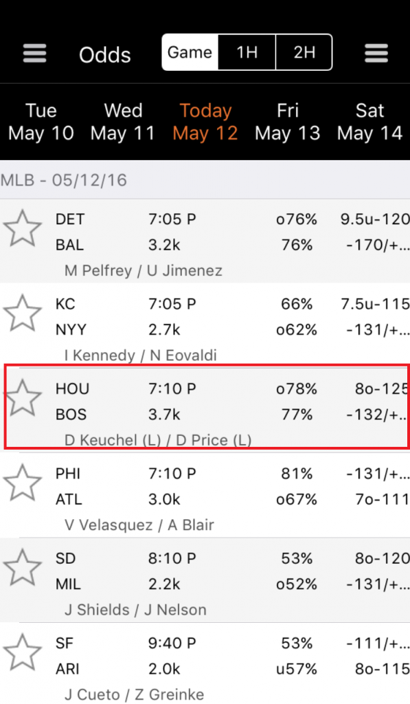 Identify MLB Sharp Money On The Go | Sports Insights