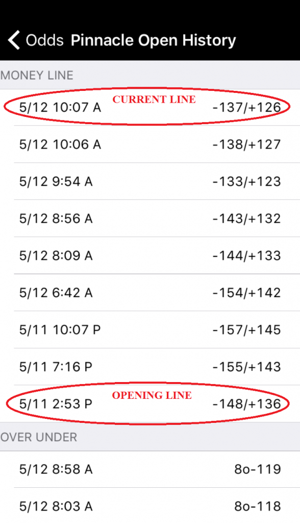 Identify MLB Sharp Money On The Go | Sports Insights