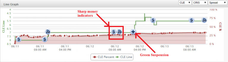 Where is Sharp Money Going in Game 5 of the 2016 NBA Finals? | Sports ...
