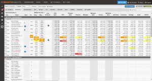 Announcing The Newest Sports Insights Live Odds Page | Sports Insights