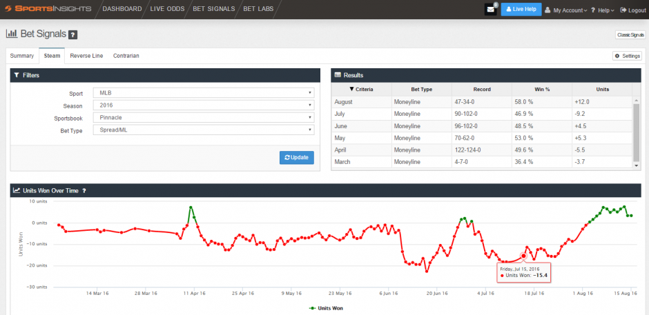 Announcing The Newest Sports Insights Live Odds Page | Sports Insights