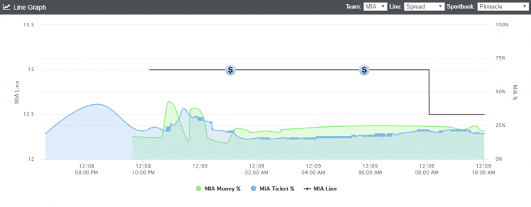 NBA Game of the Week: Miami Heat at Cleveland Cavaliers | Sports Insights