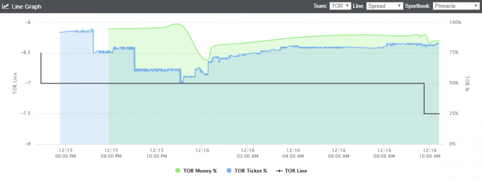 NBA Game of the Week: Atlanta Hawks at Toronto Raptors | Sports Insights