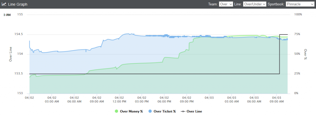Sharp Money Taking a Side in Tonight's National Championship Game ...