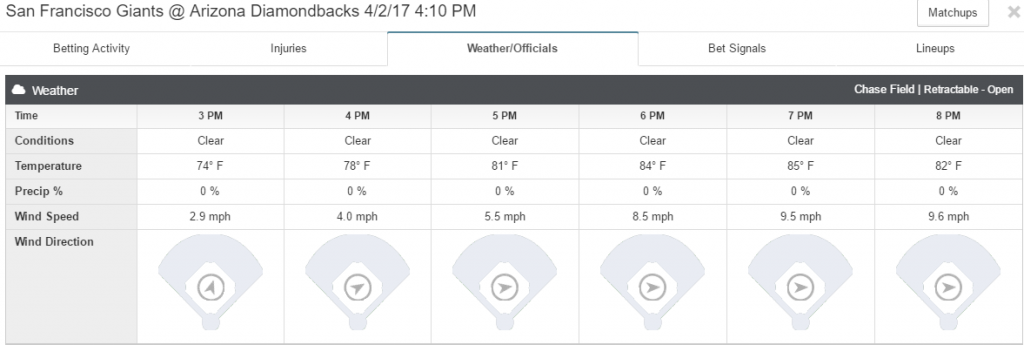 What Should MLB Bettors Know for Opening Day 2017? | Sports Insights