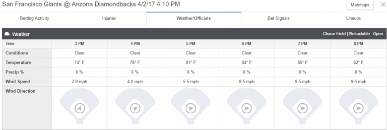 What Should MLB Bettors Know for Opening Day 2017? | Sports Insights