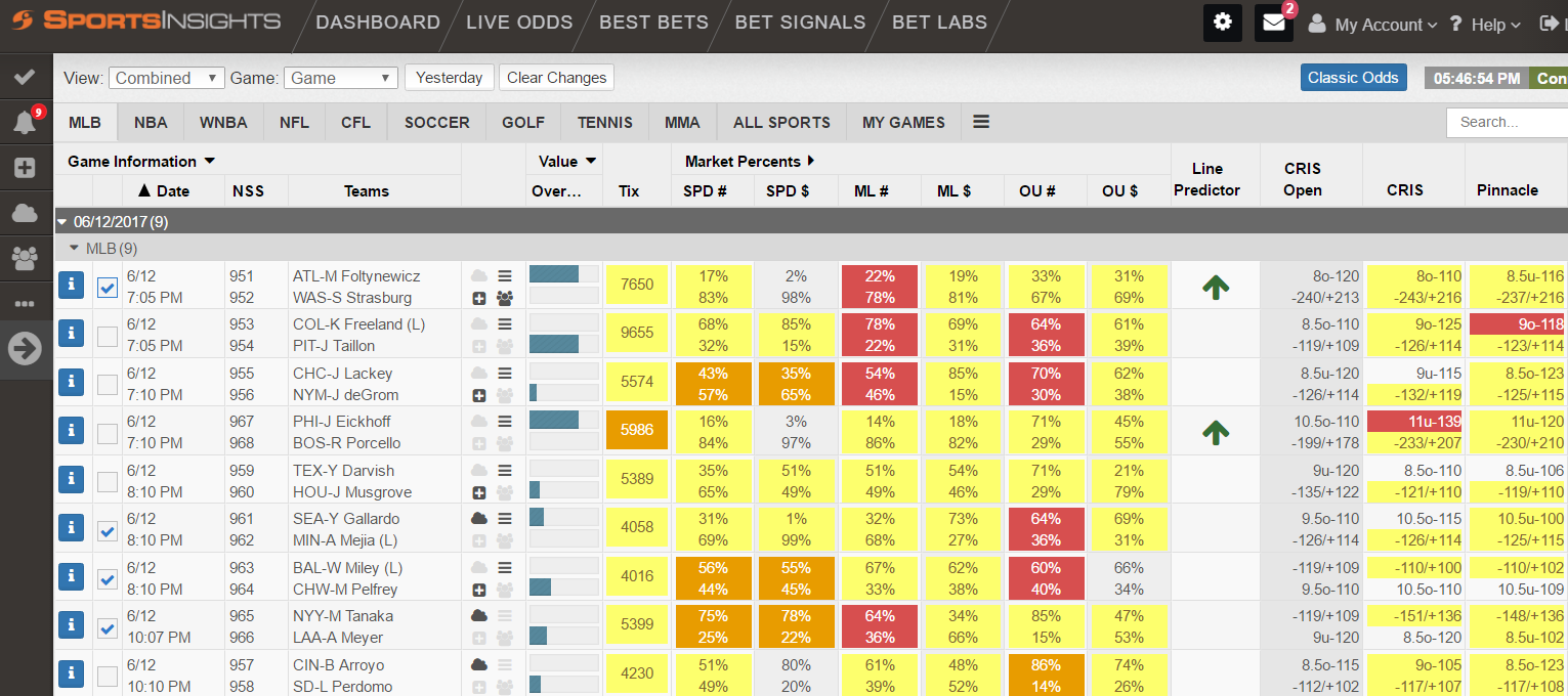 2017 MLB Regular Season Betting Recap | Sports Insights