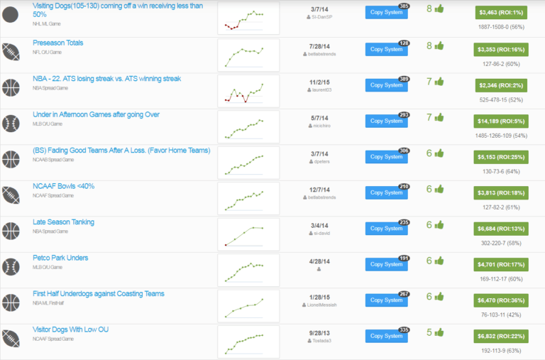 NFL, MLB and NBA Betting Trends | Sports Betting Systems with Bet Labs